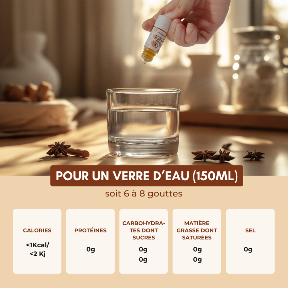 Sirops sans Sucre Eau Exquise : Parfums Irrésistibles et 0 Calories ...